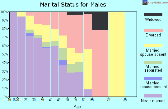 75207 Zip Code (Dallas, Texas) Profile - homes, apartments, schools ...