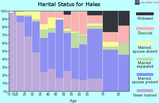 75212 Zip Code (Dallas, Texas) Profile - homes, apartments, schools ...