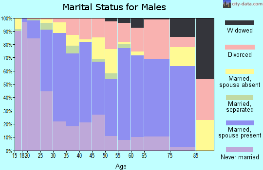 75401 Zip Code (Greenville, Texas) Profile - homes, apartments, schools ...