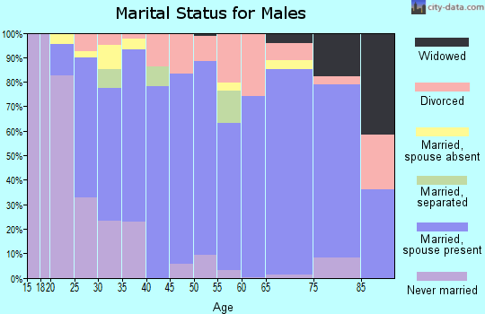 75402 Zip Code (Greenville, Texas) Profile - homes, apartments, schools ...