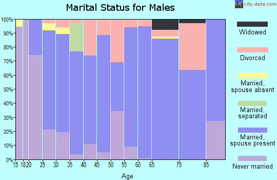 75409 Zip Code (Anna, Texas) Profile - homes, apartments, schools ...