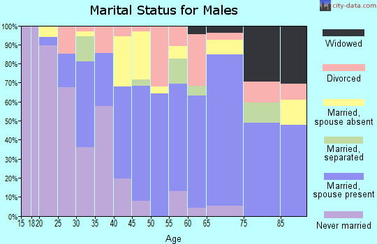 75428 Zip Code (Commerce, Texas) Profile - homes, apartments, schools ...