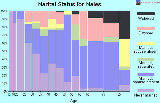 75670 Zip Code (Marshall, Texas) Profile - homes, apartments, schools ...