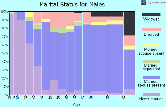 75703 Zip Code (Tyler, Texas) Profile - homes, apartments, schools ...