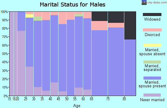 75791 Zip Code (Whitehouse, Texas) Profile - homes, apartments, schools ...