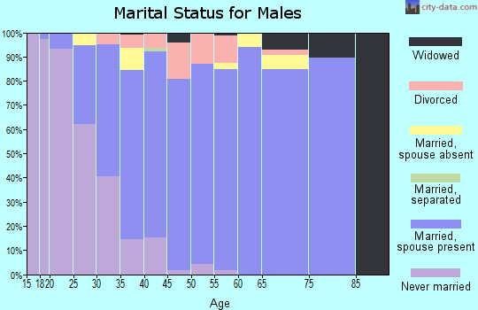 76002 Zip Code (Arlington, Texas) Profile - homes, apartments, schools ...