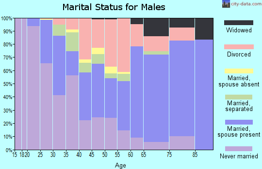 76006 Zip Code (Arlington, Texas) Profile - homes, apartments, schools ...
