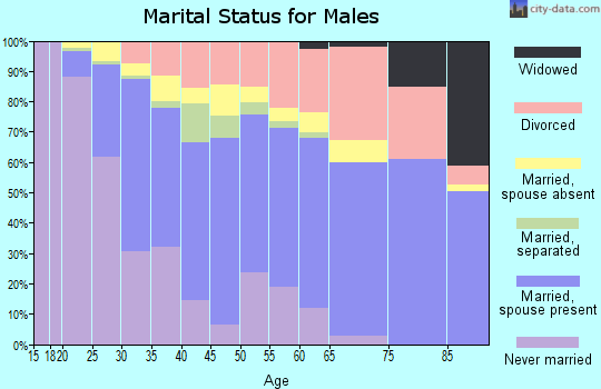 76010 Zip Code (Arlington, Texas) Profile - homes, apartments, schools ...