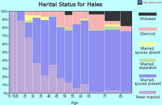 76012 Zip Code (Arlington, Texas) Profile - homes, apartments, schools ...