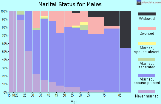 76087 Zip Code (Weatherford, Texas) Profile - homes, apartments ...