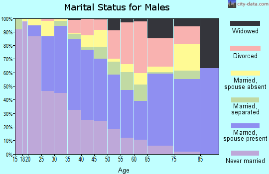 76105 Zip Code (Fort Worth, Texas) Profile - homes, apartments, schools ...