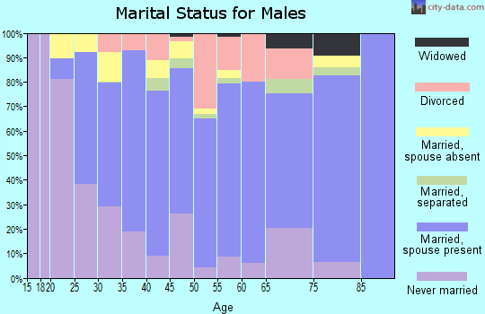 76115 Zip Code (Fort Worth, Texas) Profile - homes, apartments, schools ...