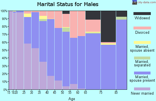 76134 Zip Code (Fort Worth, Texas) Profile - homes, apartments, schools ...