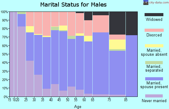 76135 Zip Code (Fort Worth, Texas) Profile - homes, apartments, schools ...