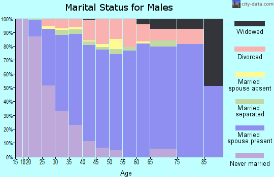 76137 Zip Code (Fort Worth, Texas) Profile - homes, apartments, schools ...