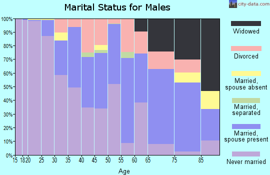 76201 Zip Code (Denton, Texas) Profile - homes, apartments, schools ...