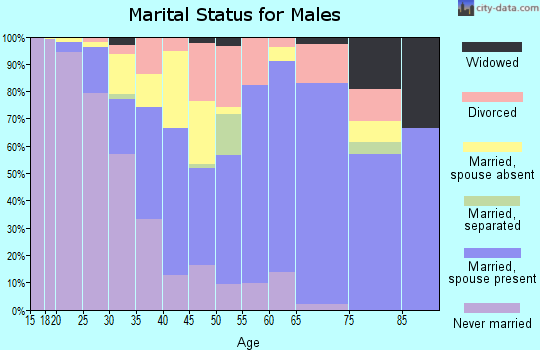 76205 Zip Code (Denton, Texas) Profile - homes, apartments, schools ...