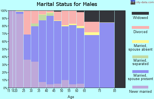 76262 Zip Code (Westlake, Texas) Profile - homes, apartments, schools ...