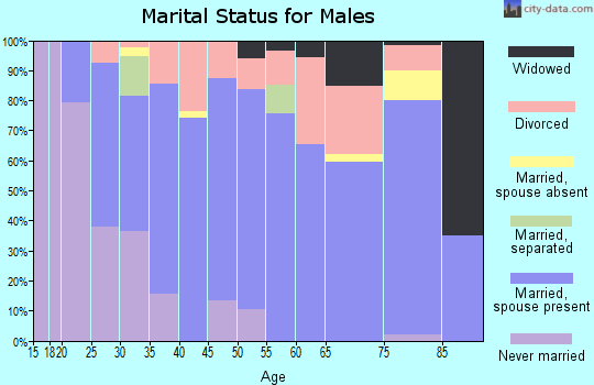 76354 Zip Code (Burkburnett, Texas) Profile - homes, apartments ...