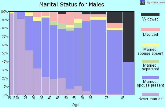 Belton Texas Zip Code | semashow.com