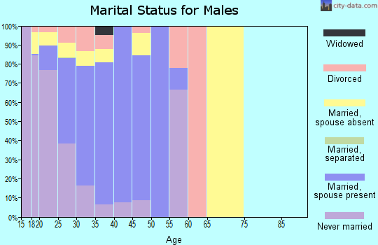 76544 Zip Code (Fort Hood, Texas) Profile - homes, apartments, schools ...