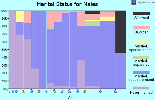 76657 Zip Code (McGregor, Texas) Profile - homes, apartments, schools ...