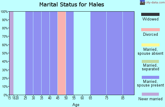 76666 Zip Code (Mertens, Texas) Profile - homes, apartments, schools ...