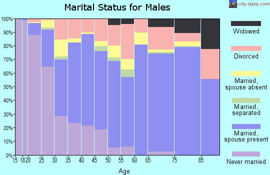 76705 Zip Code (Waco, Texas) Profile - homes, apartments, schools ...