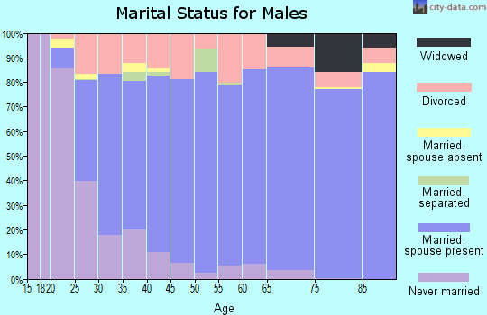 76904 Zip Code (San Angelo, Texas) Profile - homes, apartments, schools ...