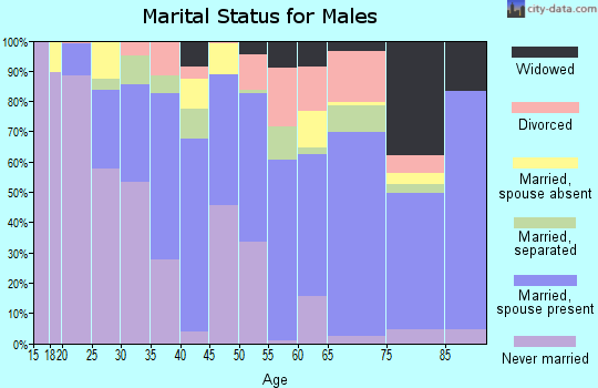 77029 Zip Code (Houston, Texas) Profile - homes, apartments, schools ...