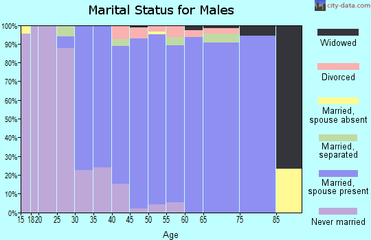 77059 Zip Code (Houston, Texas) Profile - homes, apartments, schools ...