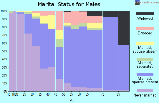 77086 Zip Code (Houston, Texas) Profile - homes, apartments, schools ...