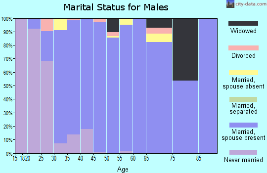 77094 Zip Code (Houston, Texas) Profile - homes, apartments, schools ...