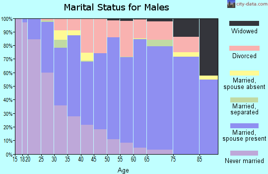 77304 Zip Code (Conroe, Texas) Profile - homes, apartments, schools ...