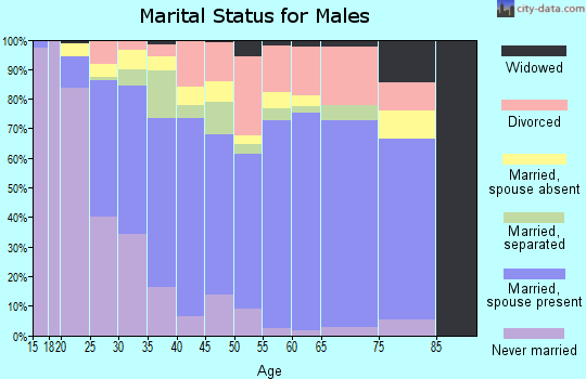 77327 Zip Code (Cleveland, Texas) Profile - homes, apartments, schools ...