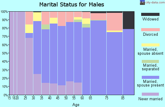 77356 Zip Code (Montgomery, Texas) Profile - homes, apartments, schools ...