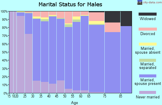 77388 Zip Code (Houston, Texas) Profile - homes, apartments, schools ...