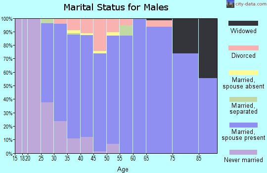 77389 Zip Code (The Woodlands, Texas) Profile - homes, apartments ...