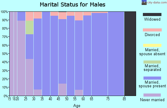 77441 Zip Code (Fulshear, Texas) Profile - homes, apartments, schools ...