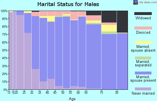 77459 Zip Code (Missouri City, Texas) Profile - homes, apartments ...
