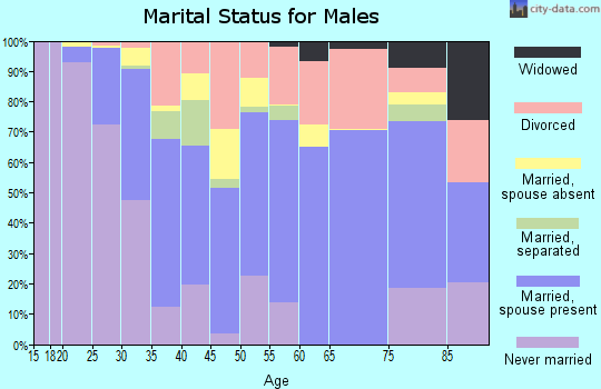 77488 Zip Code (Wharton, Texas) Profile - homes, apartments, schools ...