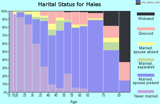 77489 Zip Code (Missouri City, Texas) Profile - homes, apartments ...