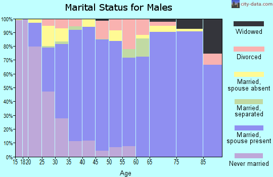 77493 Zip Code (Katy, Texas) Profile - homes, apartments, schools ...