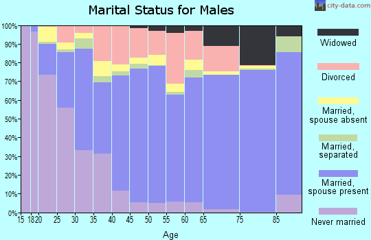 77535 Zip Code (Dayton, Texas) Profile - homes, apartments, schools ...