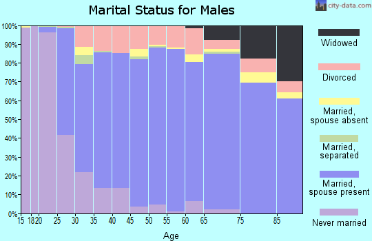 77546 Zip Code (Friendswood, Texas) Profile - homes, apartments ...
