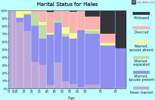 77590 Zip Code (Texas City, Texas) Profile - homes, apartments, schools ...