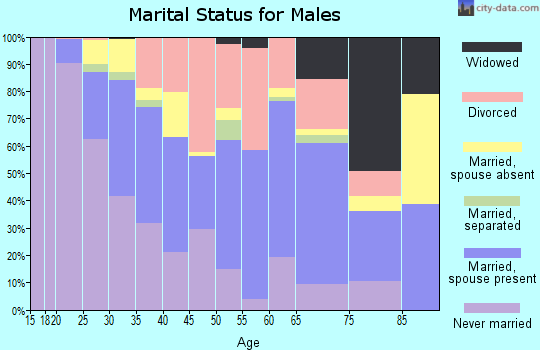 77598 Zip Code (Webster, Texas) Profile - homes, apartments, schools ...