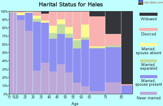 77701 Zip Code (Beaumont, Texas) Profile - homes, apartments, schools ...