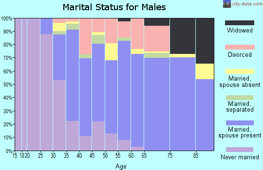 77708 Zip Code (Beaumont, Texas) Profile - homes, apartments, schools ...