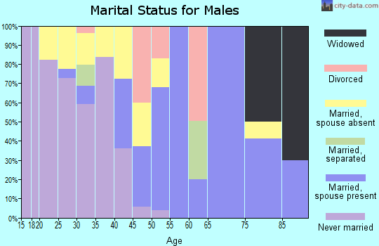78019 Zip Code (Encinal, Texas) Profile - homes, apartments, schools ...